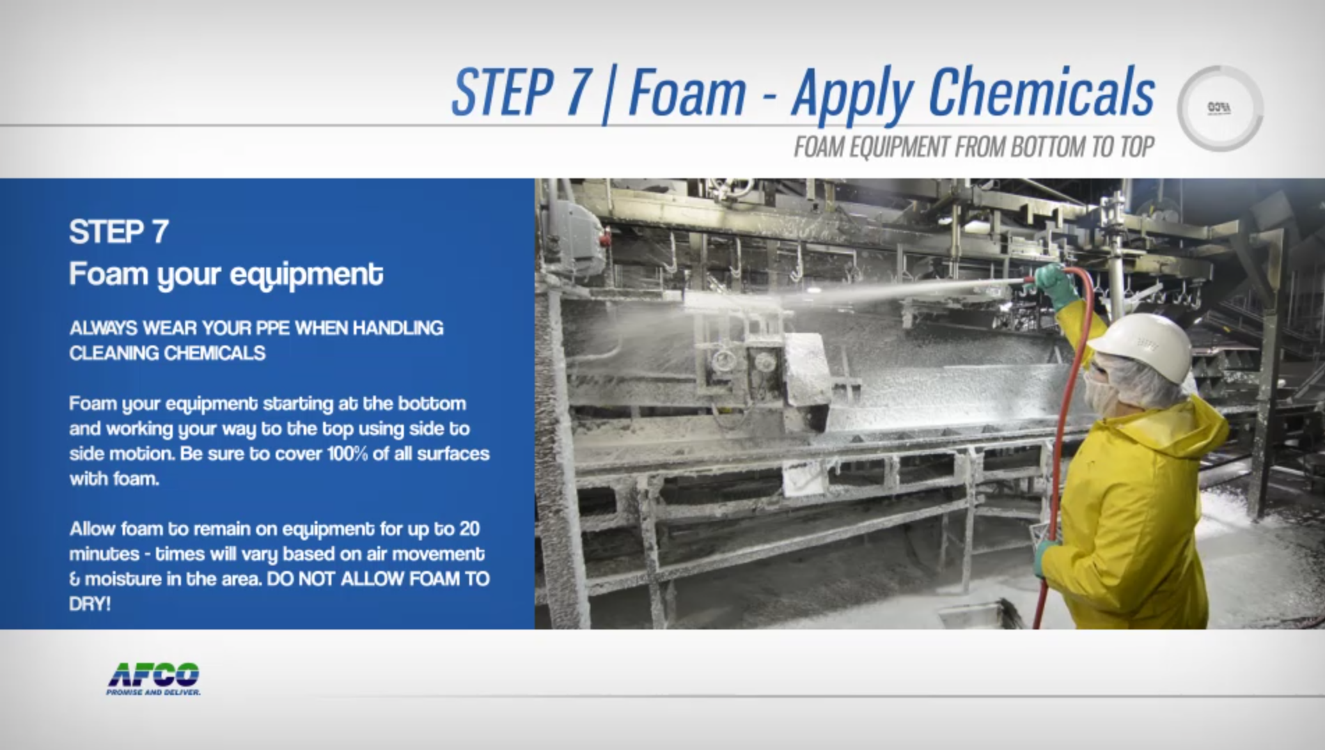 Summary of Sanitation Cleaning Steps